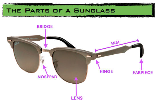 How To Pick A Good Pair Of Sunglasses Sunglasses And Style Blog